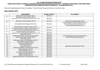 Curriculum Guide in Illustration for grade 7-10 s 2016 | PDF
