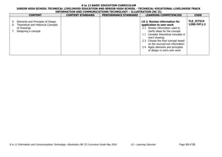Curriculum Guide in Illustration for grade 7-10 s 2016 | PDF