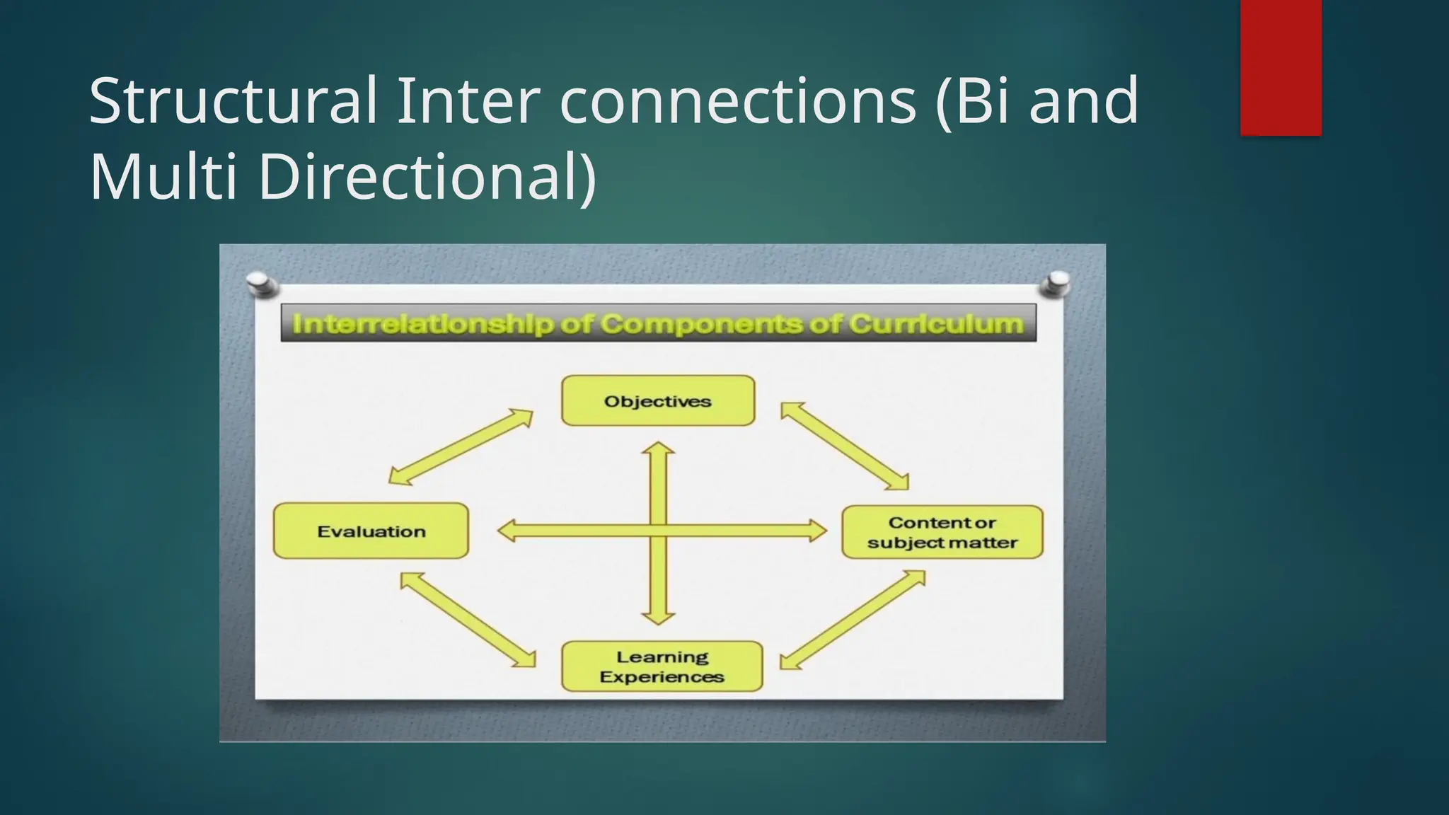 Curriculum How to understand and design (1).pptx