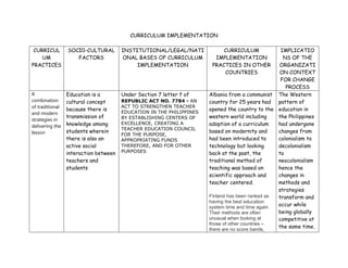 CURRICULUM IMPLEMENTATION.docx