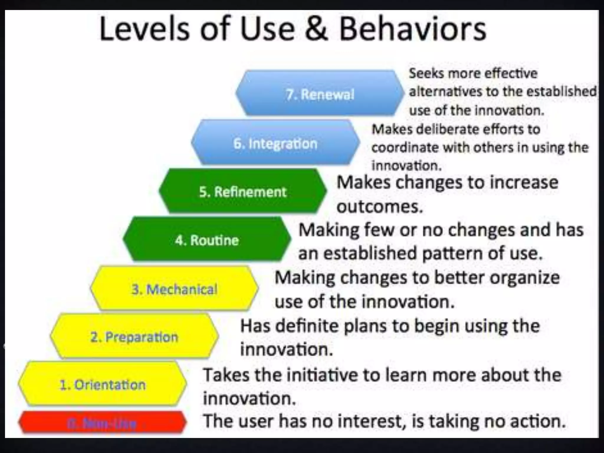 Curriculum implementation models:CBAM | PPTX