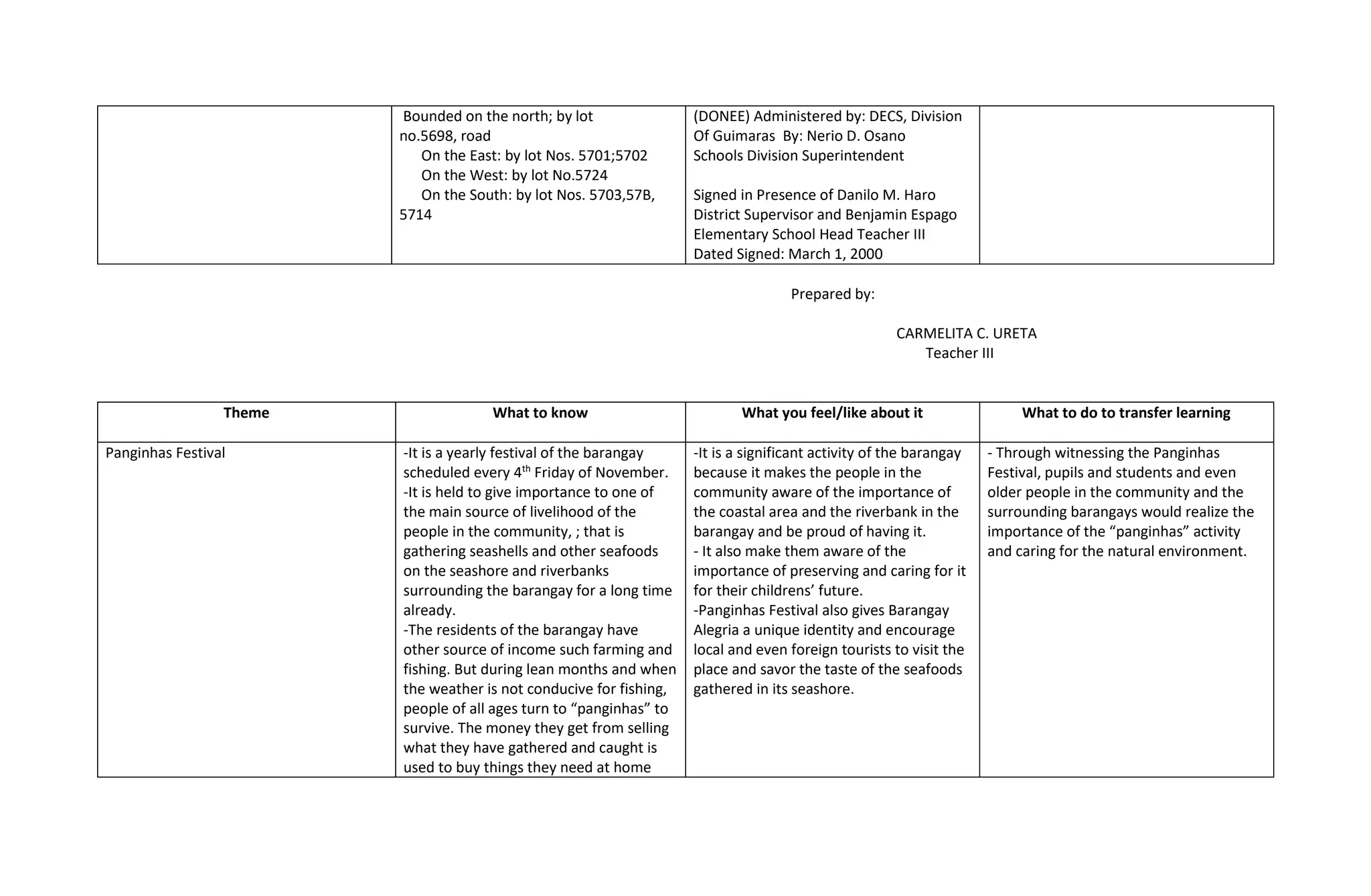Curriculum Indigenization Docx
