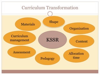 Curriculum & instruction (kssr & kbsm) | PPTX