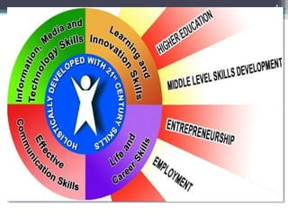 Curriculum integration | PPTX