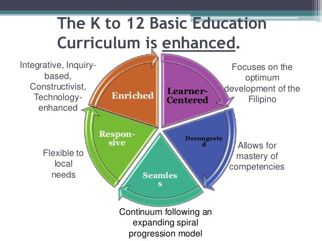 Curriculum integration