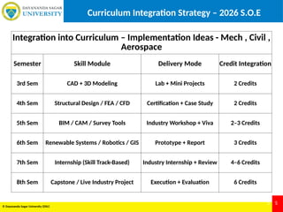 Curriculum Integration Strategy -2025.pptx