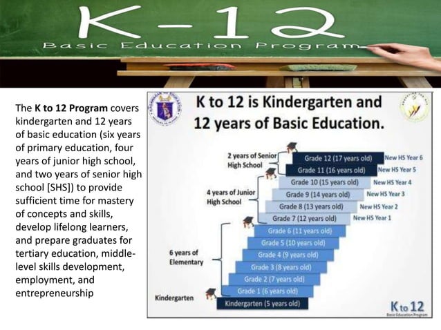 Curriculum In The Philippines curriculum-in-the-philippines