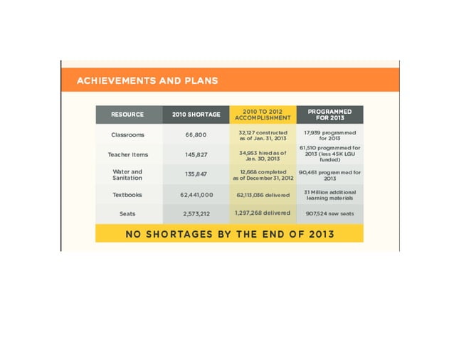 Curriculum In The Philippines curriculum-in-the-philippines