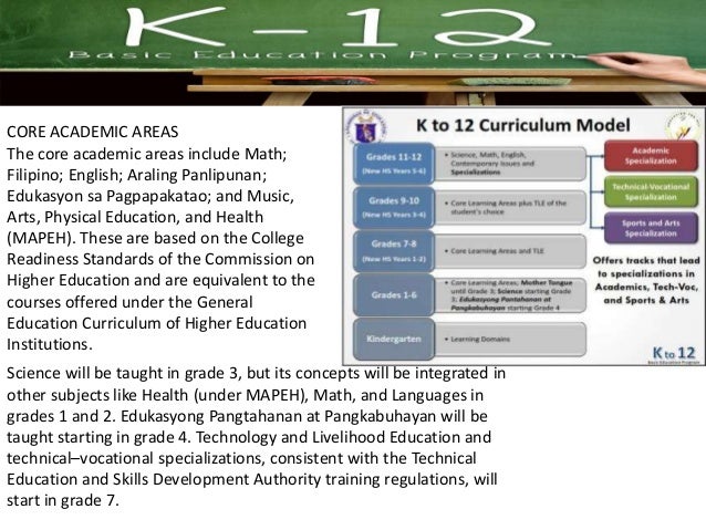 Curriculum In The Philippines