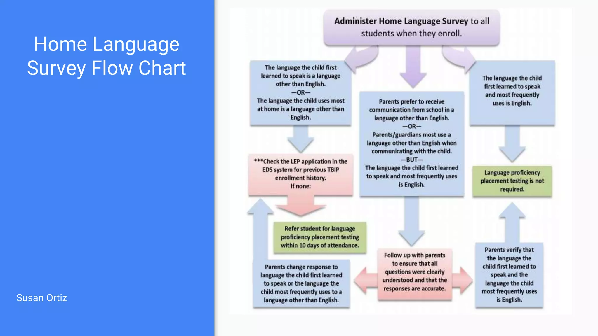 Curriculum investigation #2 | PPT