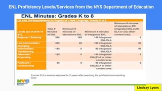 Curriculum investigation #2 | PPT
