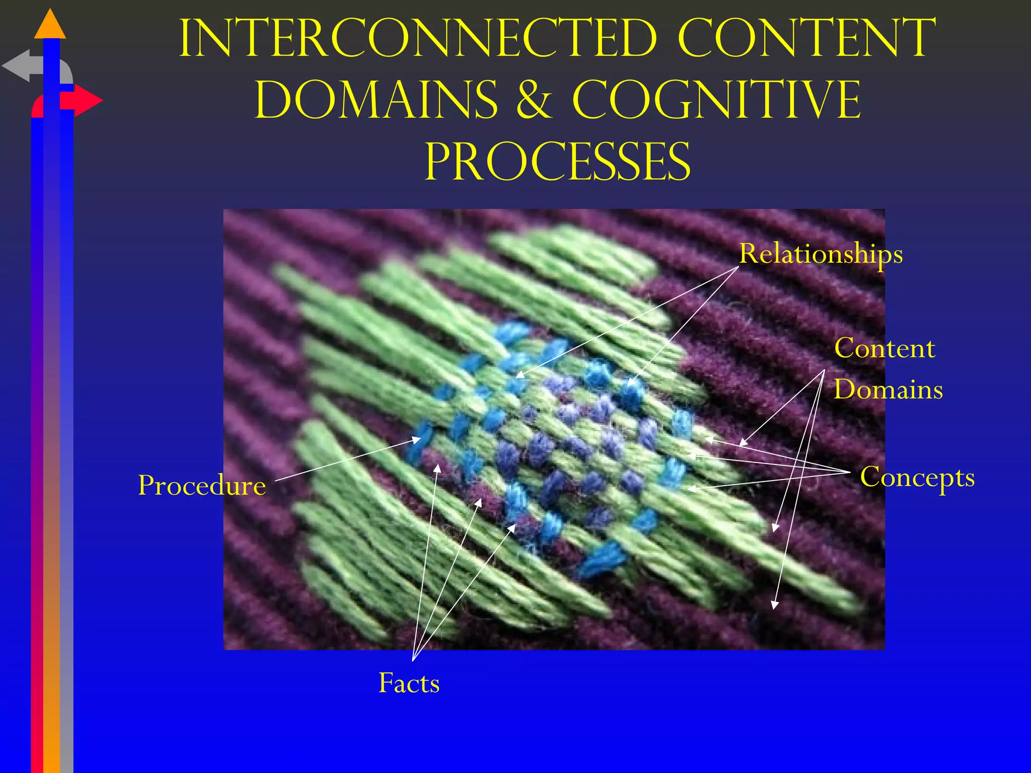 Curriculum jeremy kilpatrick and john dossey | PPT