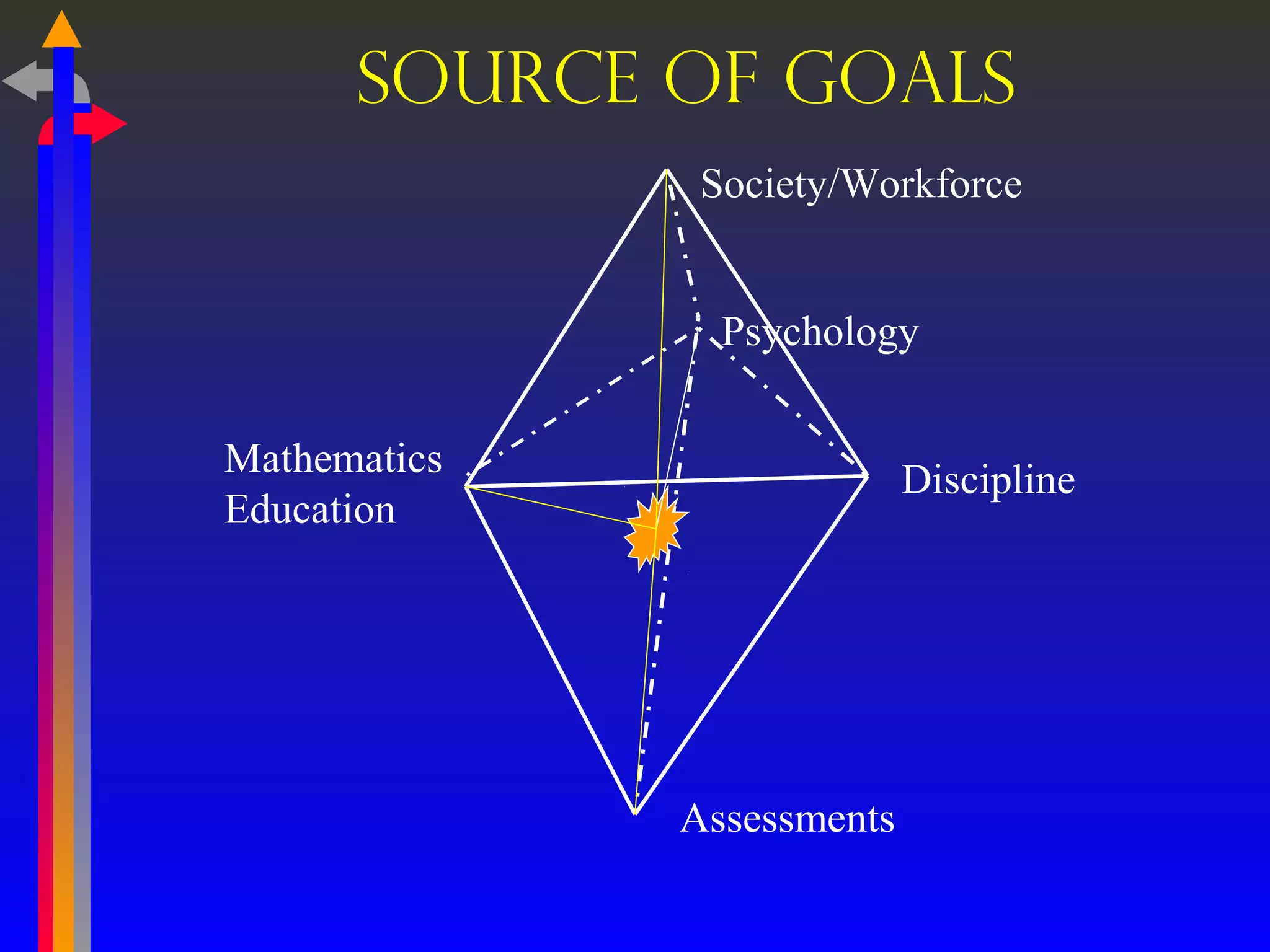 Curriculum jeremy kilpatrick and john dossey | PPT