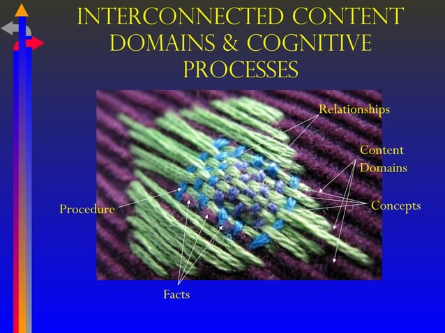 Curriculum jeremy kilpatrick and john dossey | PPT