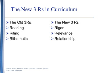 Curriculum leadership chapter 6 powerpoint | PPTX | Educational ...