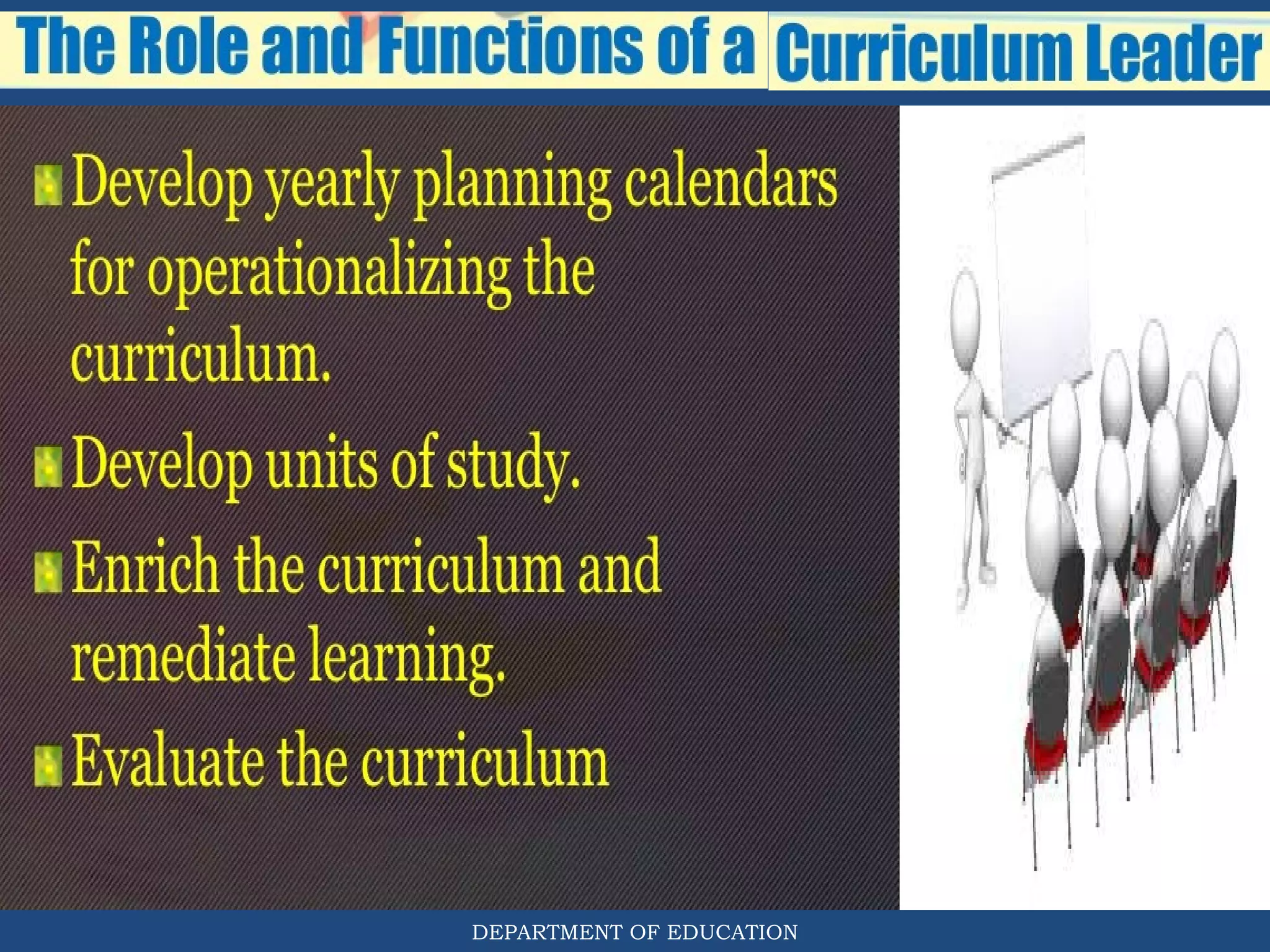 Curriculum leadership ppt | PPT