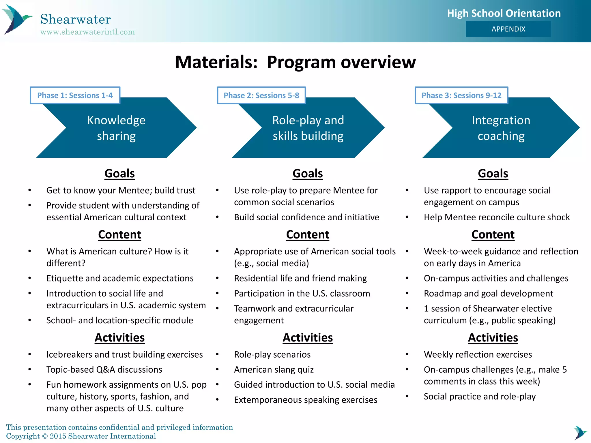 Curriculum lesson 1 introductions & trust building_v3 | PPTX