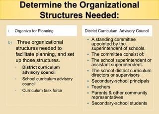 Curriculum management w pop quiz 2007 | PPT