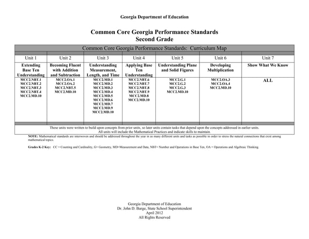 Curriculum Map 2nd | PPT