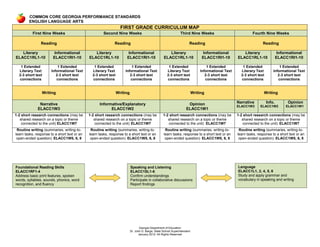 Curriculum Map | PDF | Education