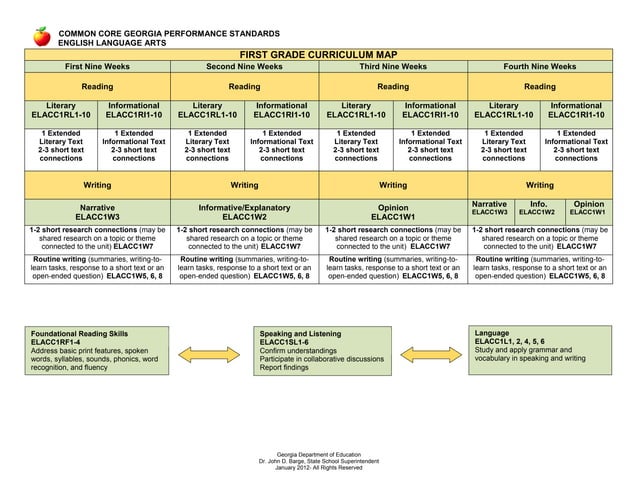 Curriculum Map | PDF | Education