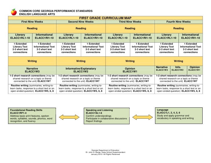 Curriculum Map Curriculum Map
