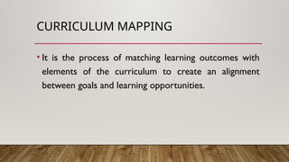 CURRICULUM MAP PEAC INSET POWERPOINT PRESENTATION.pptx