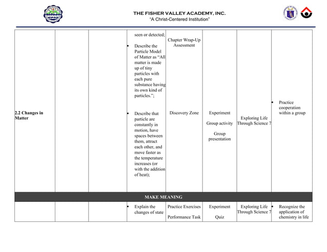 Curriculum Map - Science 7(First Quarter).docx | Chemistry | Science