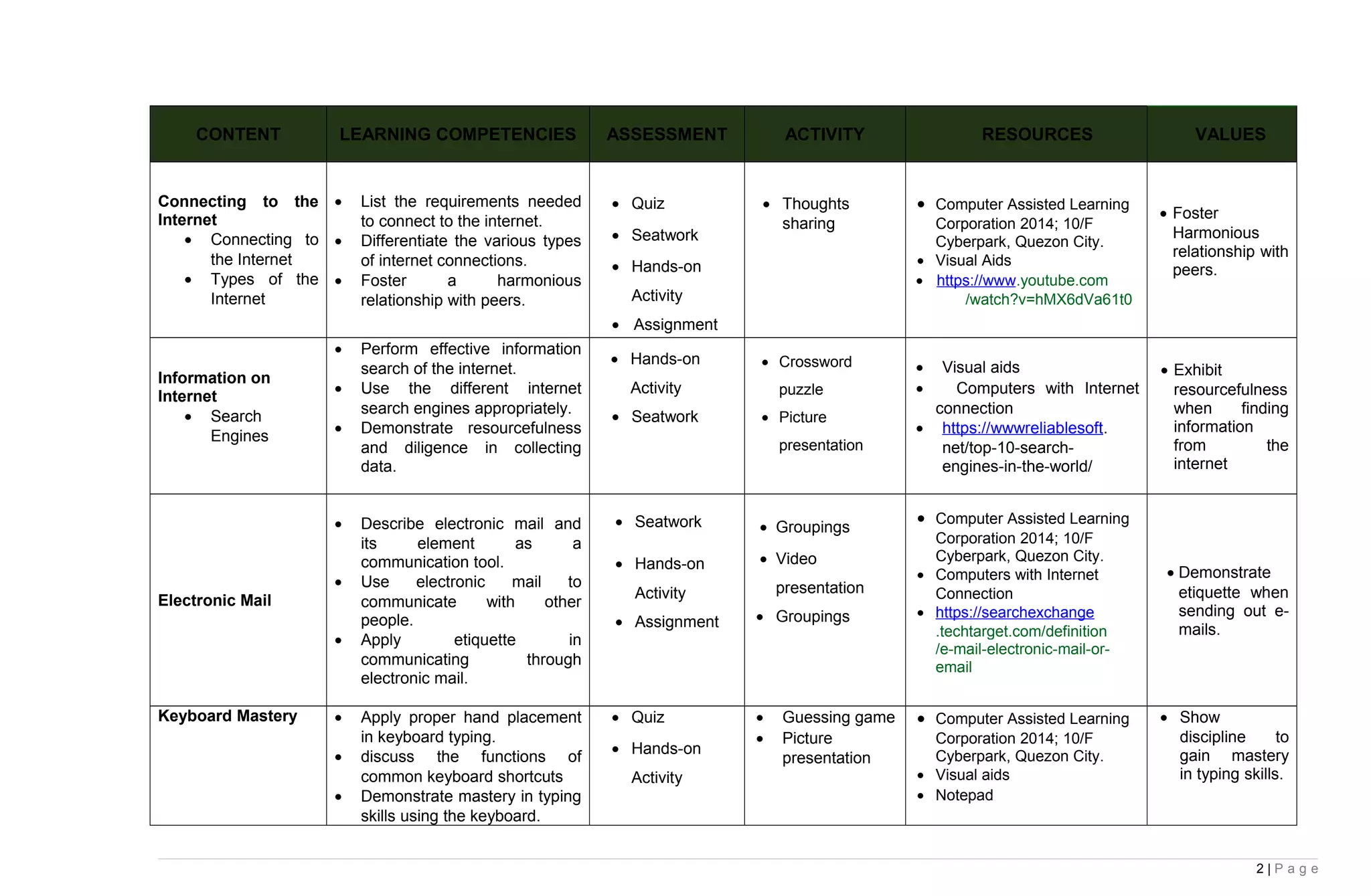 computer curriculum map | DOC
