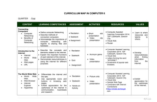 computer curriculum map | PPT