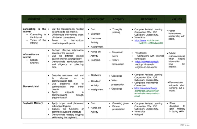 computer curriculum map | DOC | Internet for Beginners | Internet