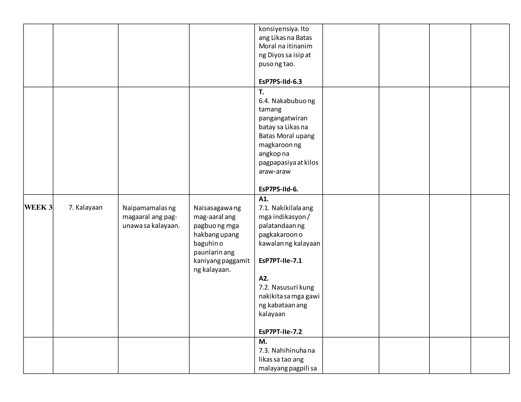 CURRICULUM MAP ESP 7.docx
