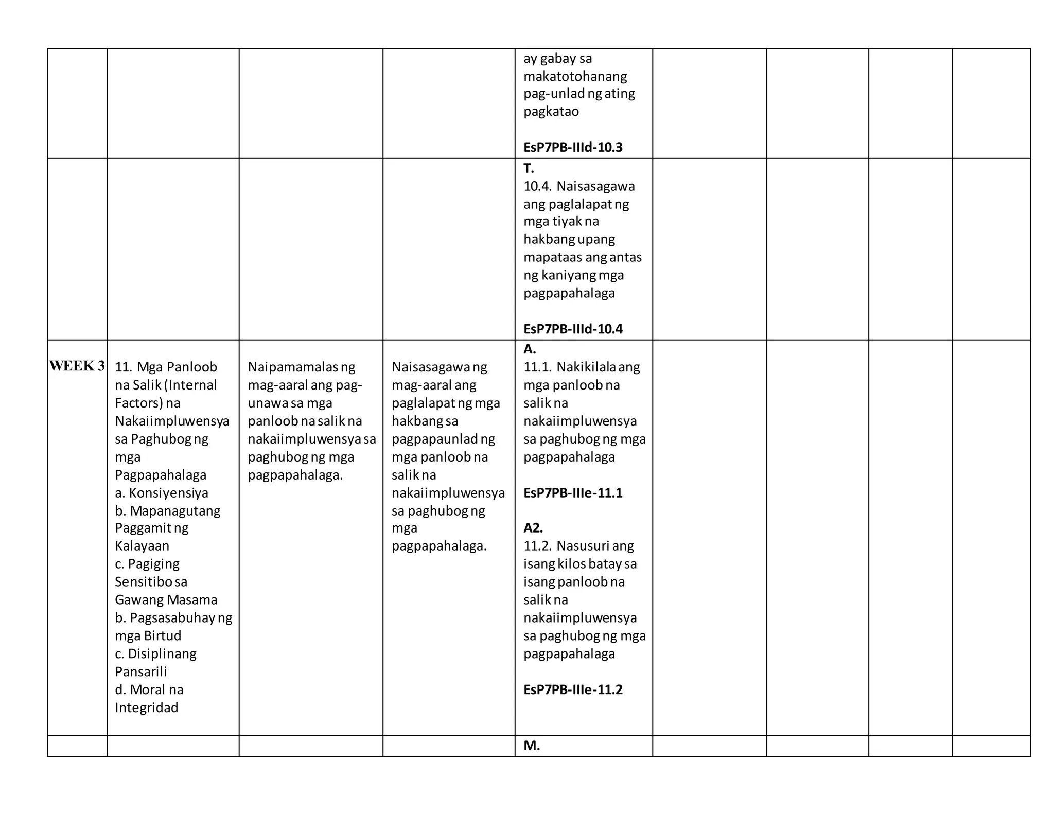 CURRICULUM MAP ESP 7.docx