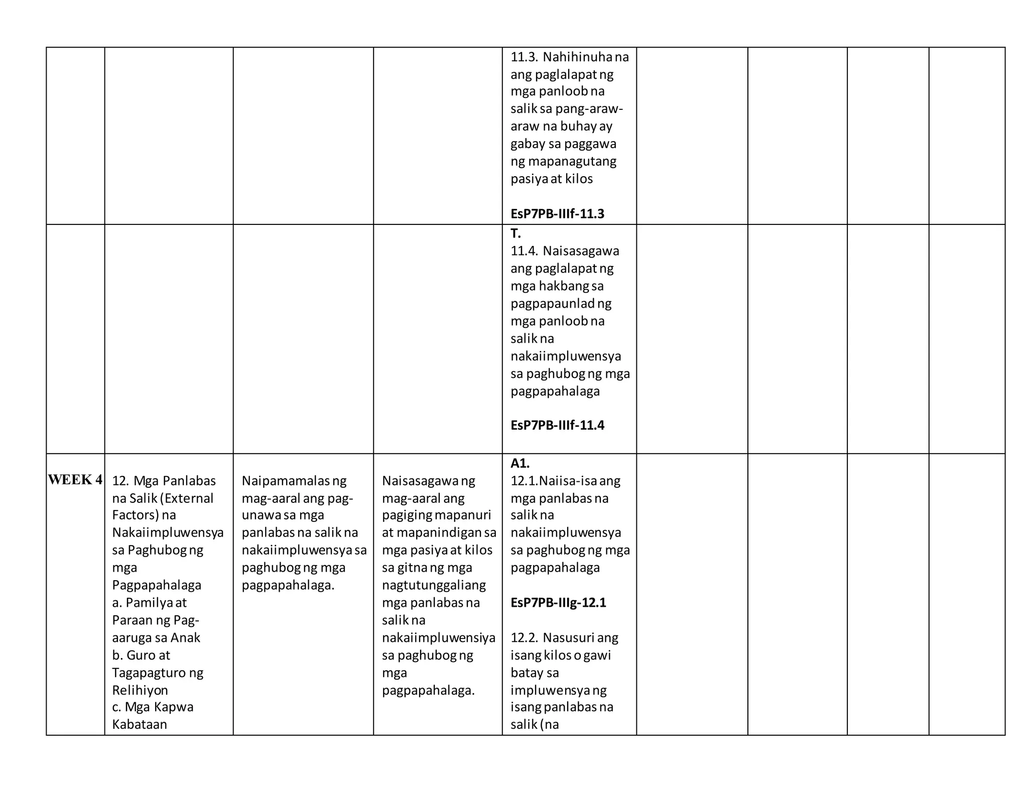 CURRICULUM MAP ESP 7.docx