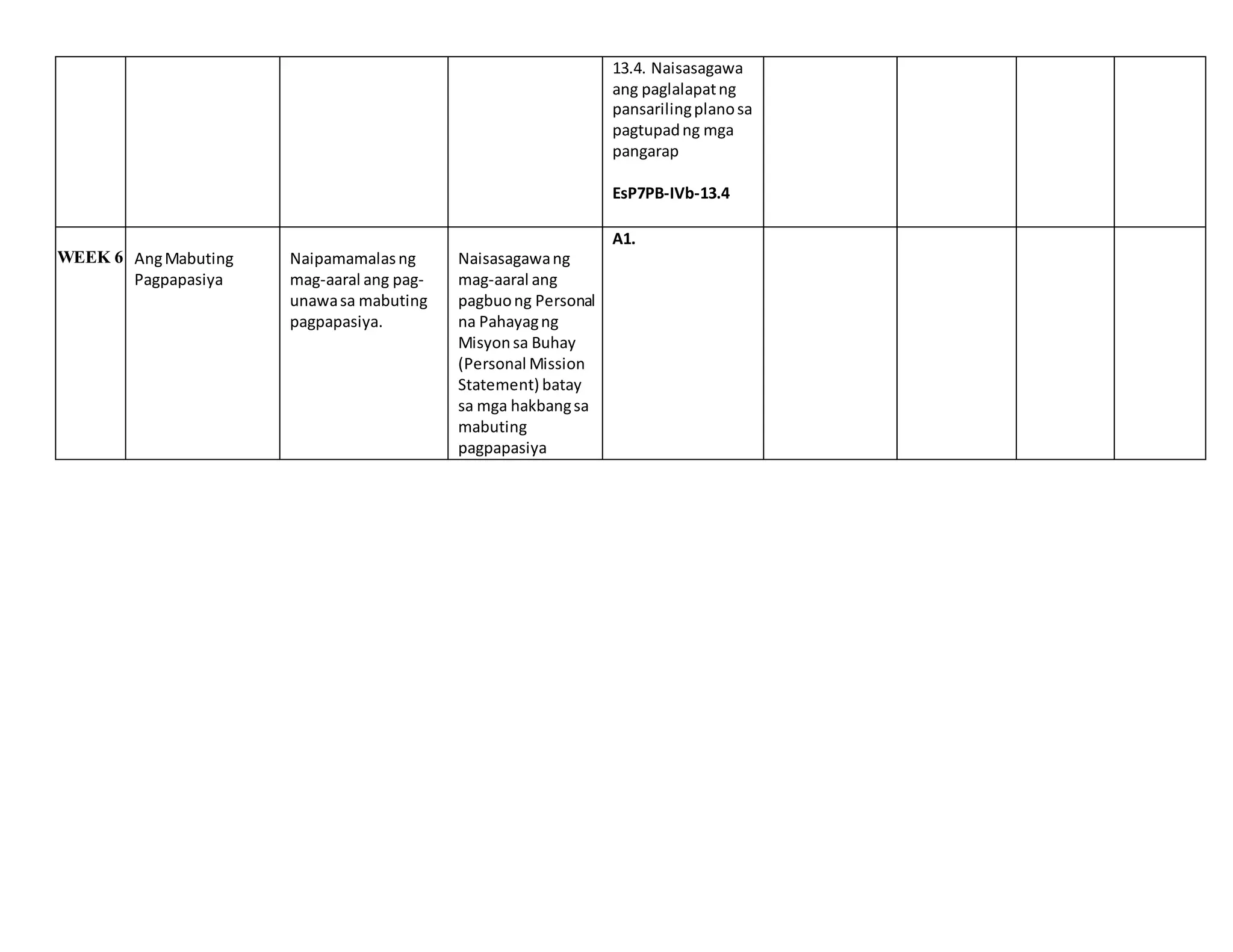 CURRICULUM MAP ESP 7.docx