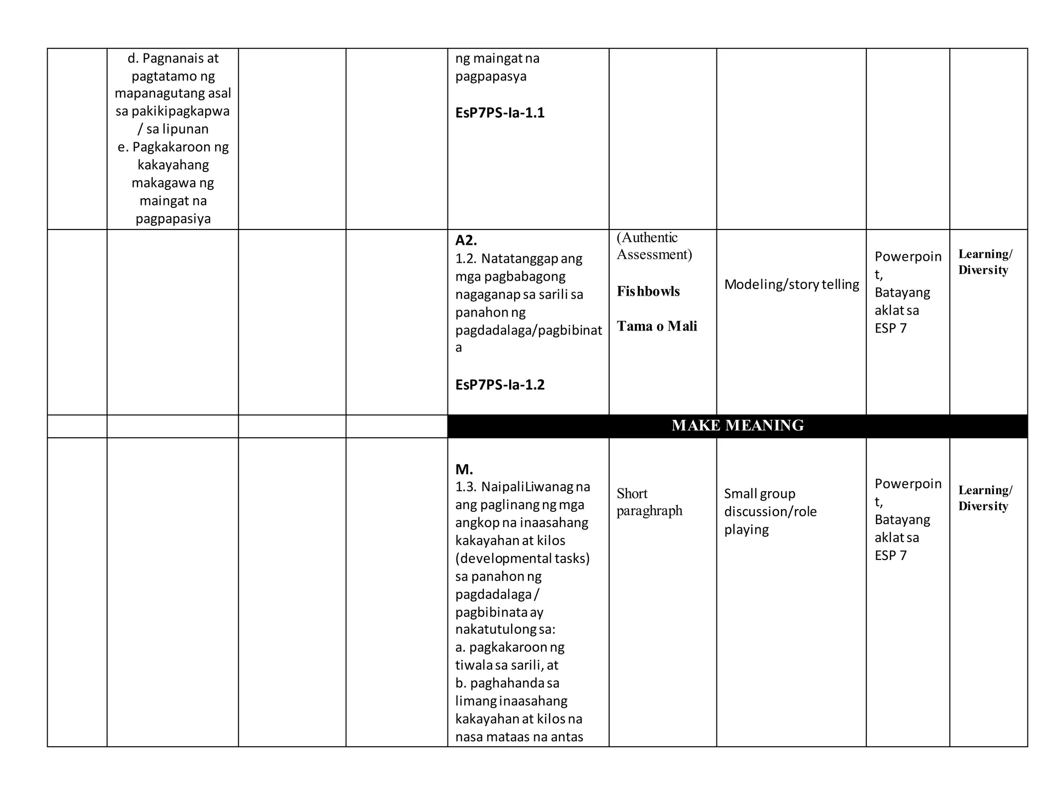 CURRICULUM MAP ESP 7.docx