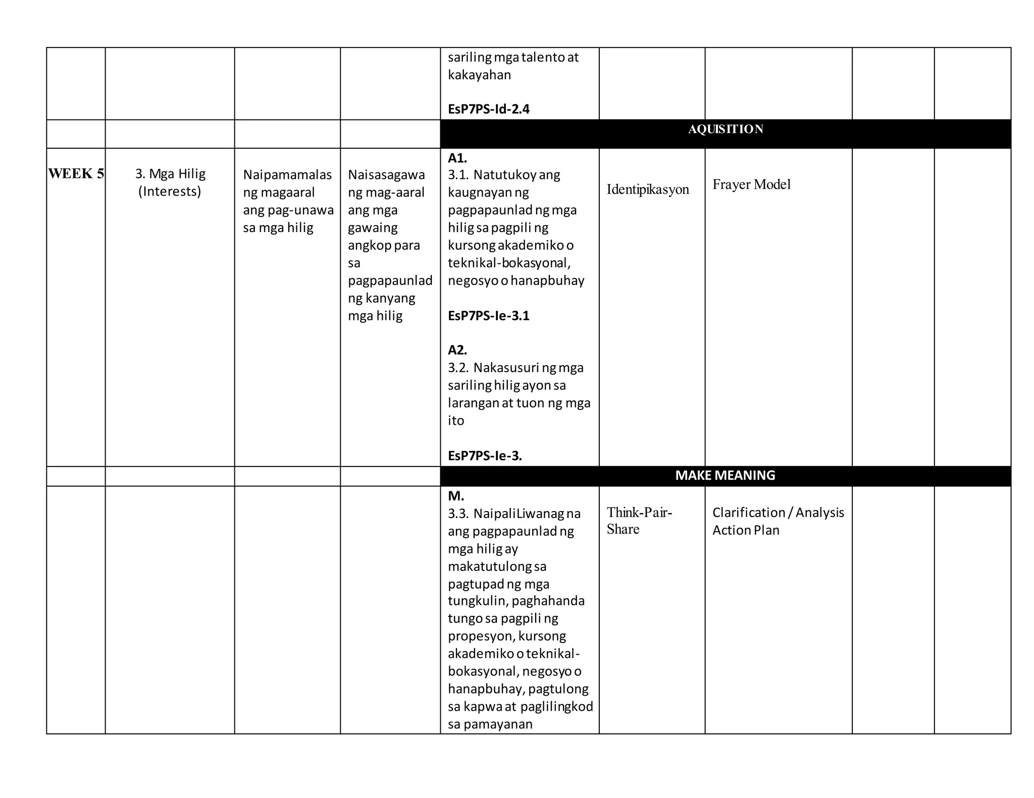 CURRICULUM MAP ESP 7.docx