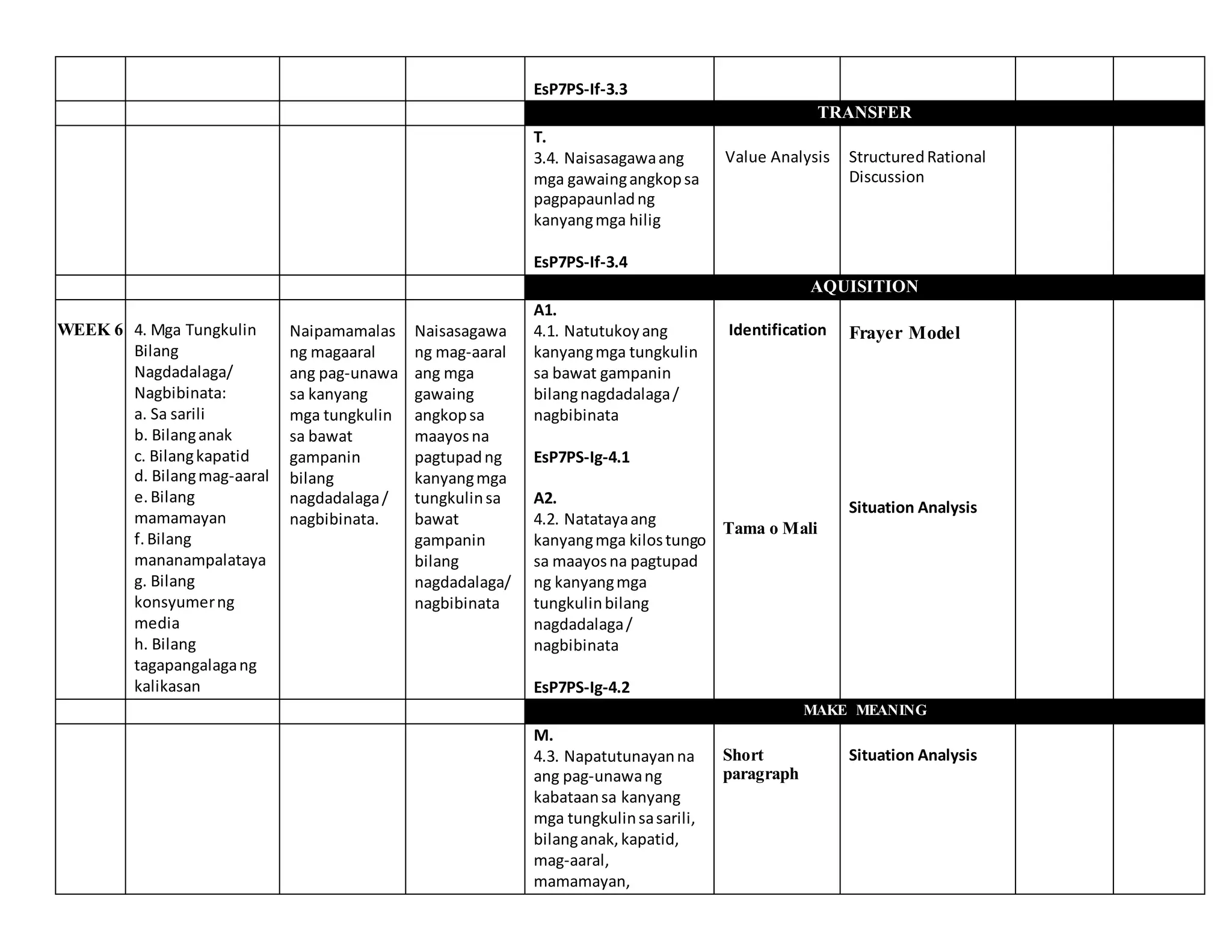 CURRICULUM MAP ESP 7.docx