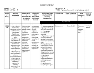 CURRICULUM MAP ESP 7.docx