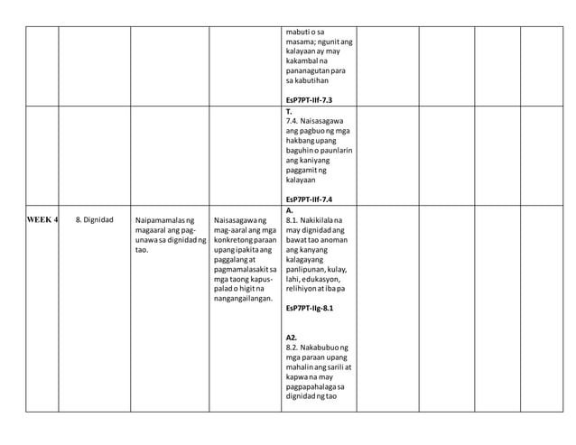 CURRICULUM MAP ESP 7.docx