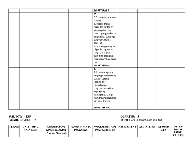 CURRICULUM MAP ESP 7.docx