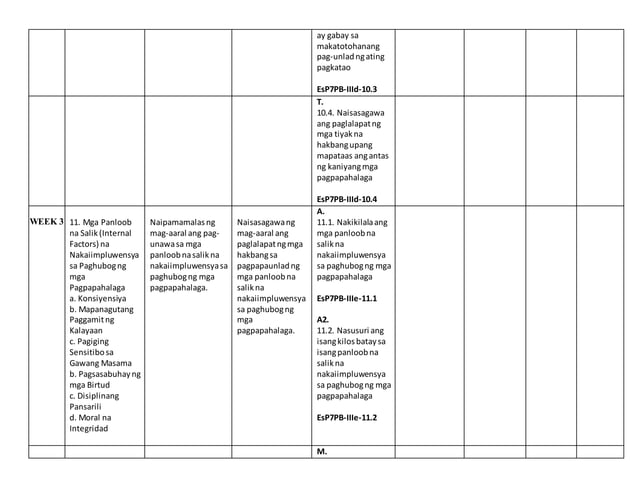 CURRICULUM MAP ESP 7.docx