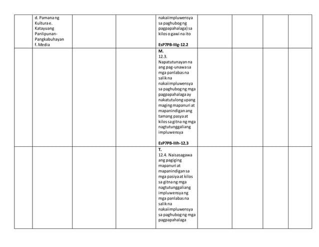 CURRICULUM MAP ESP 7.docx
