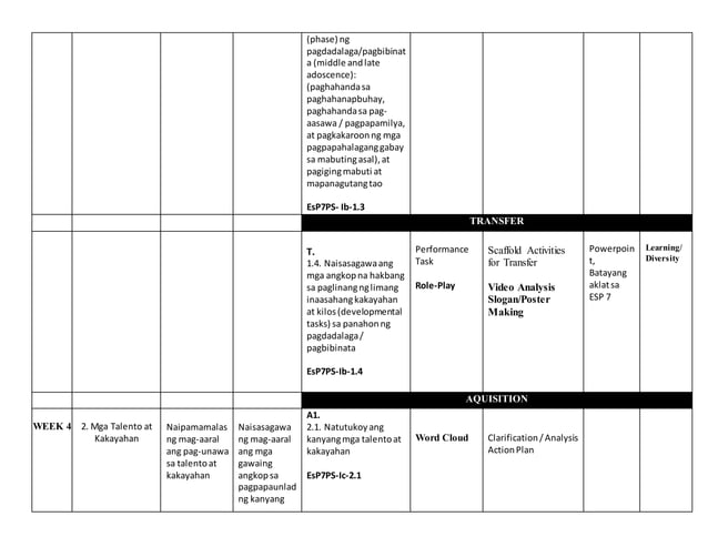 CURRICULUM MAP ESP 7.docx