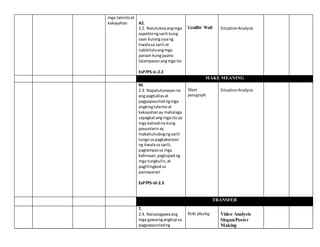 CURRICULUM MAP ESP 7.docx