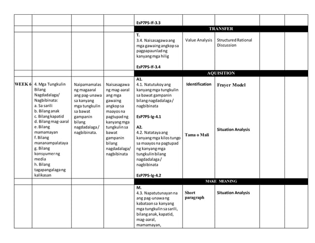 CURRICULUM MAP ESP 7.docx