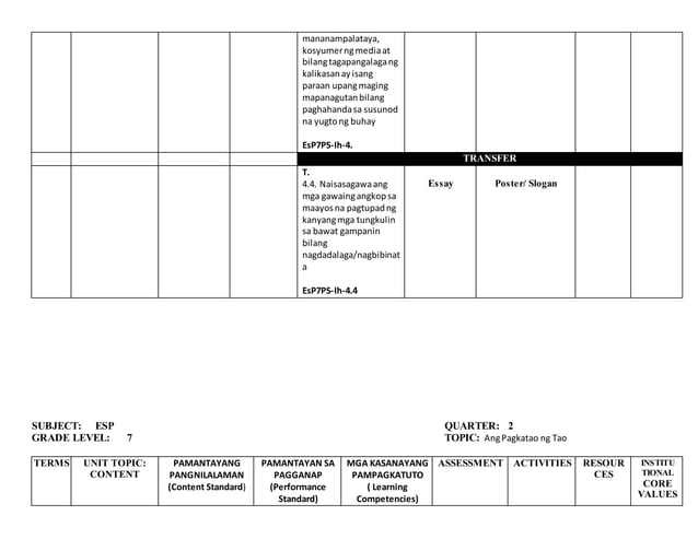 CURRICULUM MAP ESP 7.docx