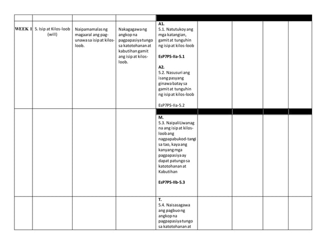 CURRICULUM MAP ESP 7.docx