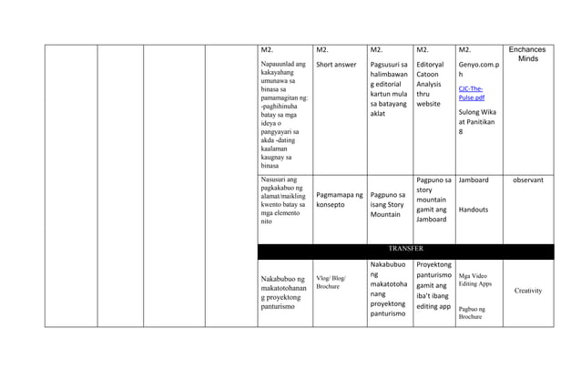 CURRICULUM MAP Filipino 8.docx