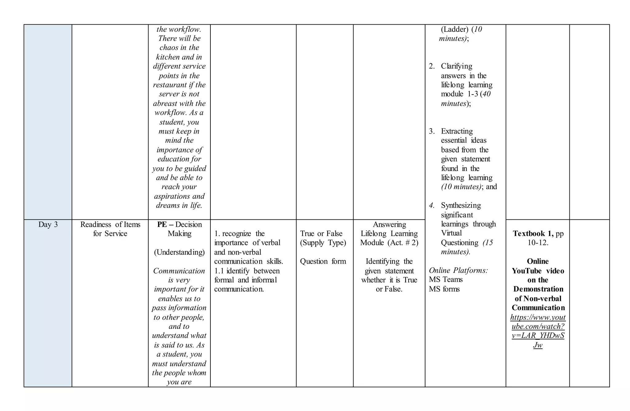CURRICULUM MAP FOOD AND BEVERAGE 2021-2022.docx